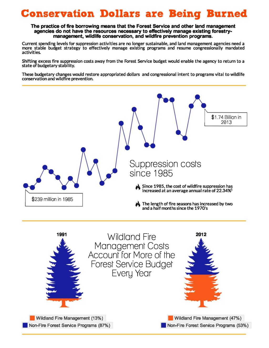 Fact Sheets Archives | Theodore Roosevelt Conservation Partnership